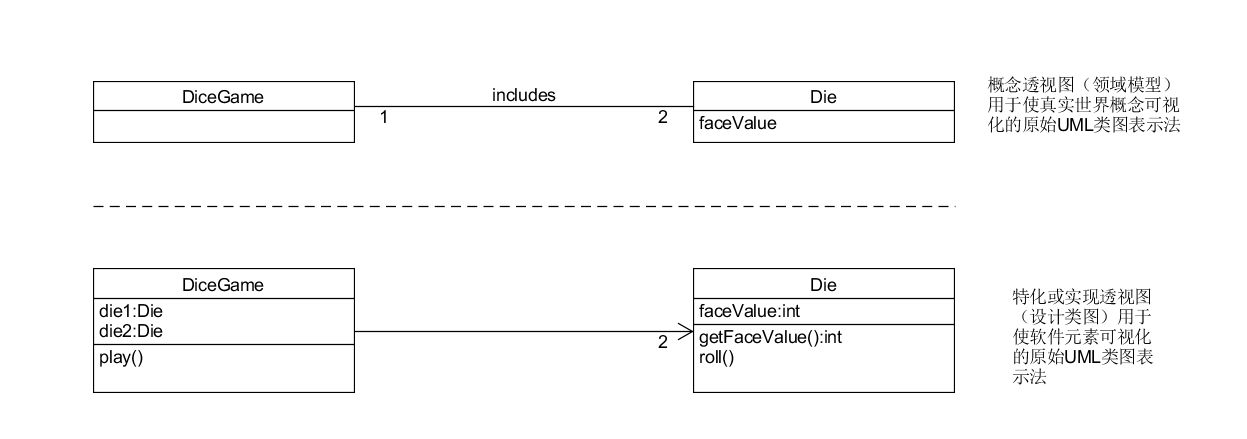 分析、设计与UML | only my Railgun